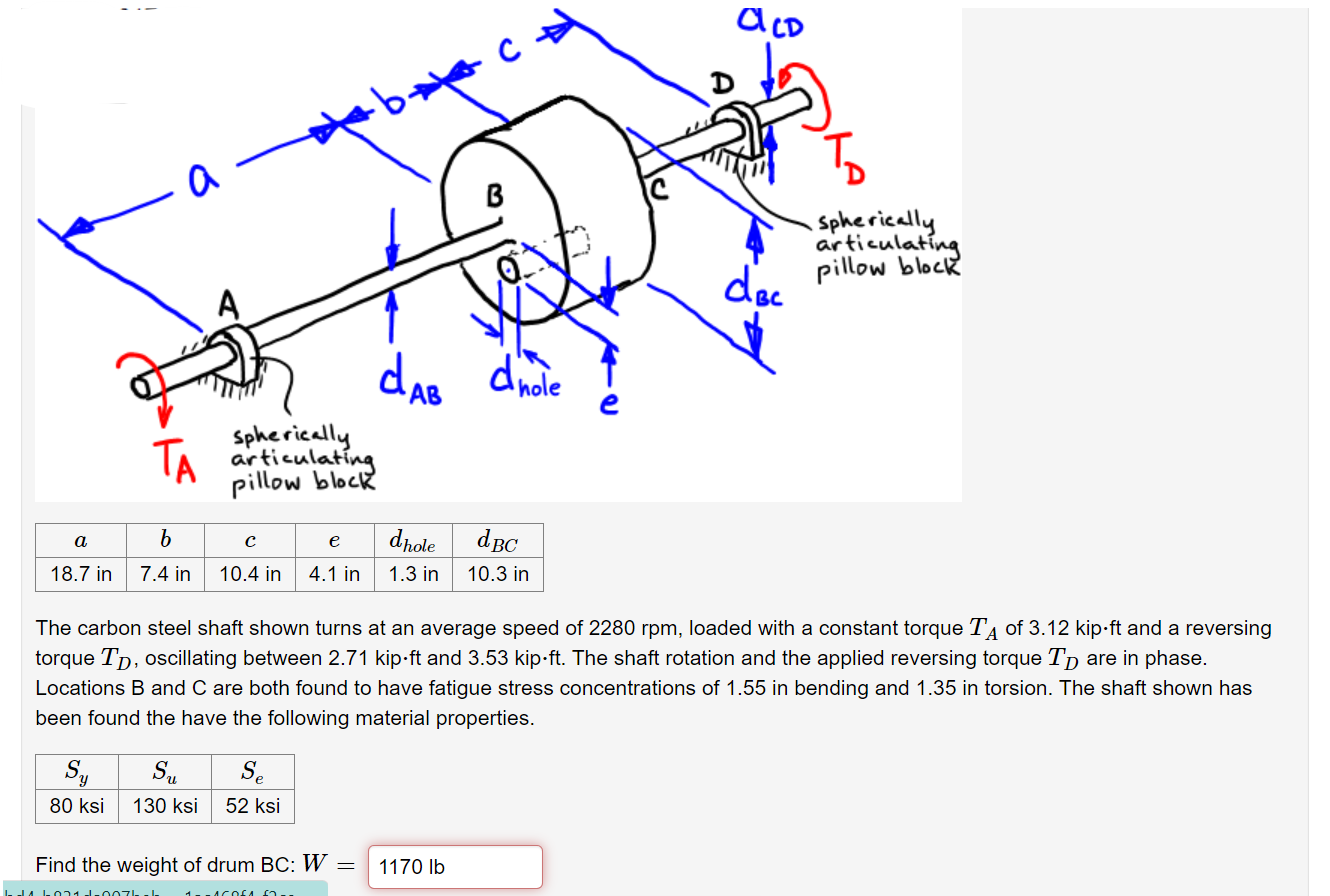 Solved The carbon steel shaft shown turns at an average | Chegg.com