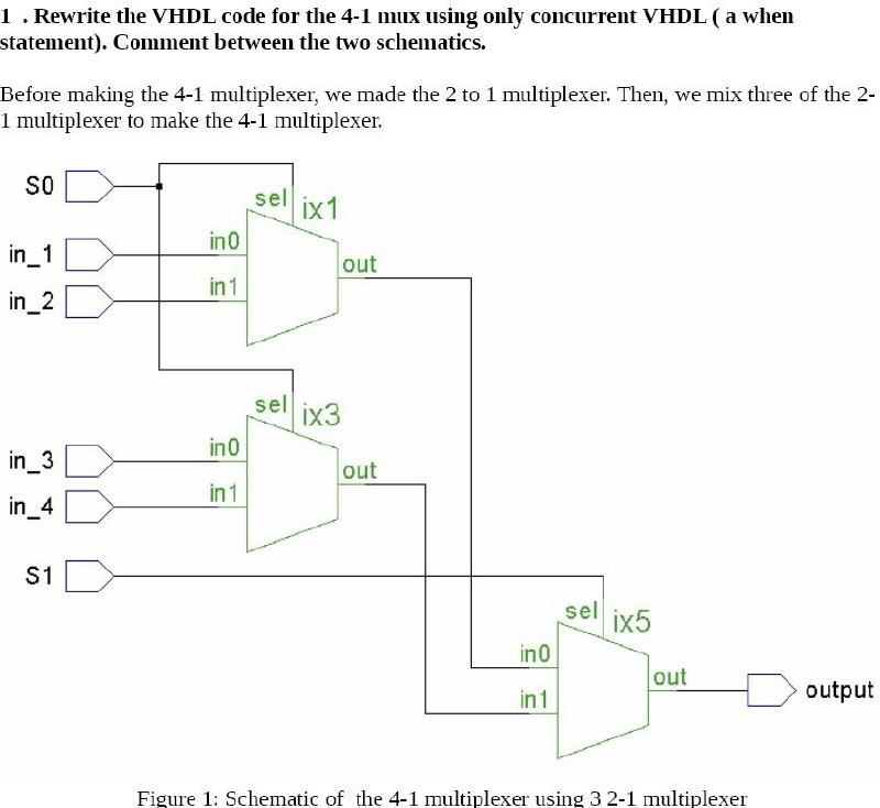 1 Rewrite The Vhdl Code For The 4 1 Mux Using Only 0365