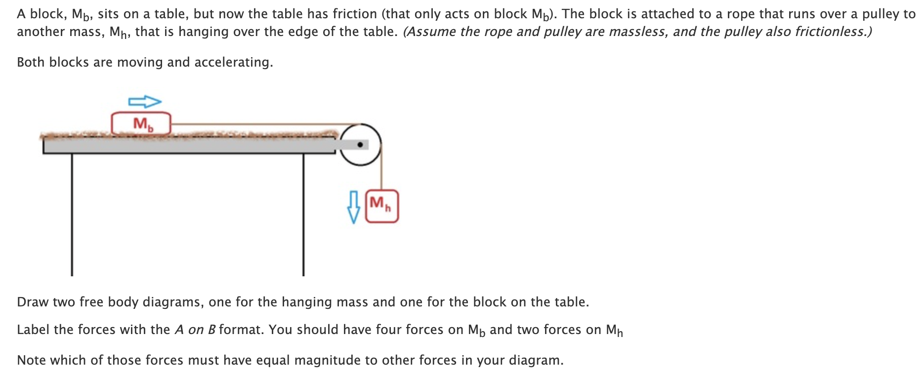 Solved A block, Mb, ﻿sits on a table, but now the table has | Chegg.com