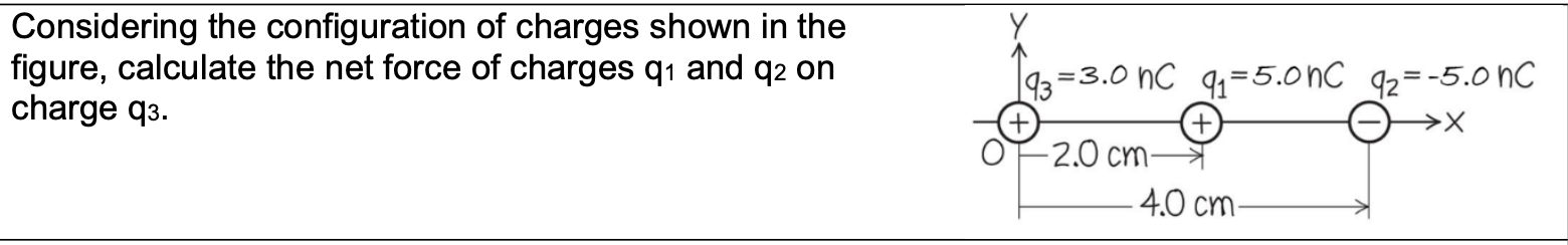 Solved Considering the configuration of charges shown in the | Chegg.com