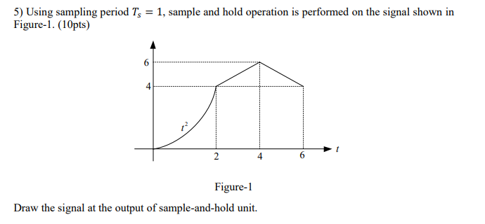 Solved 5) Using sampling period To = 1, sample and hold | Chegg.com