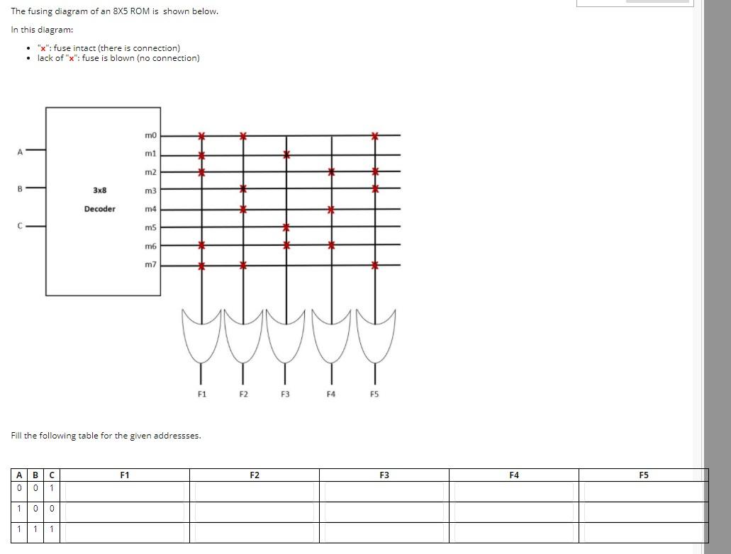 Solved The fusing diagram of an 8X5 ROM is shown below. In | Chegg.com