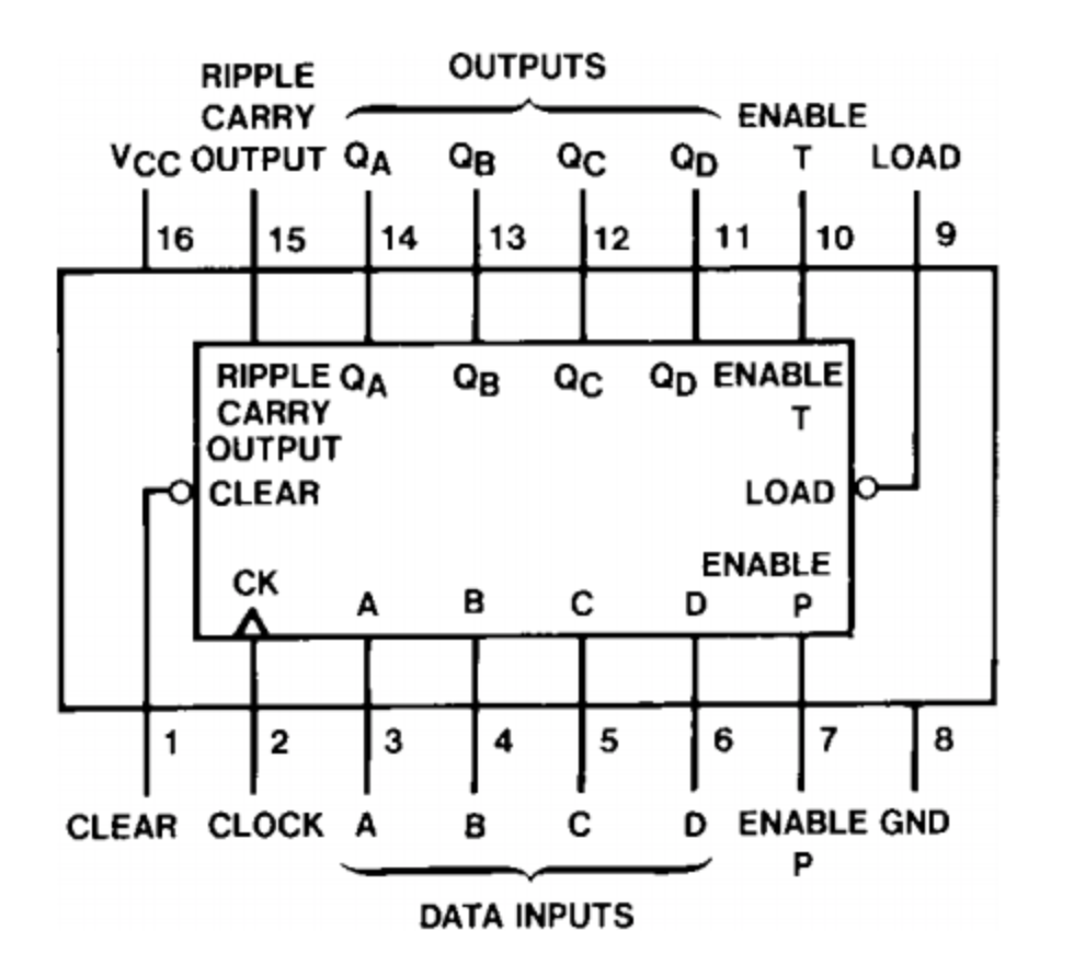 Draw a schematic for anautomatic sequencer - a | Chegg.com