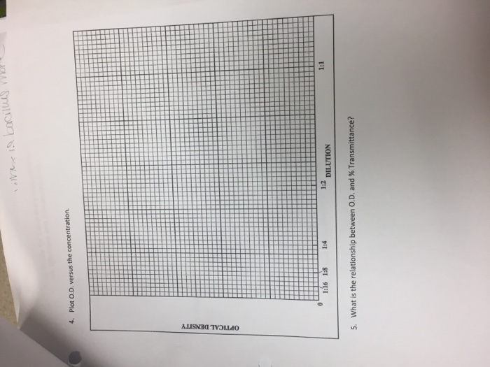 Experiment 14 Enumeration Of Bacteria Standard Plate 4821