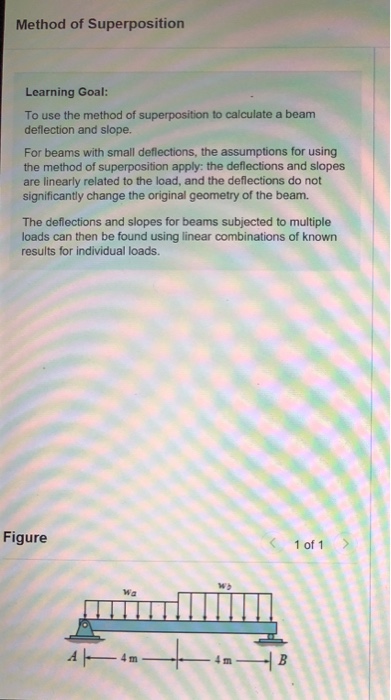 Solved Method of Superposition Learning Goal: To use the | Chegg.com