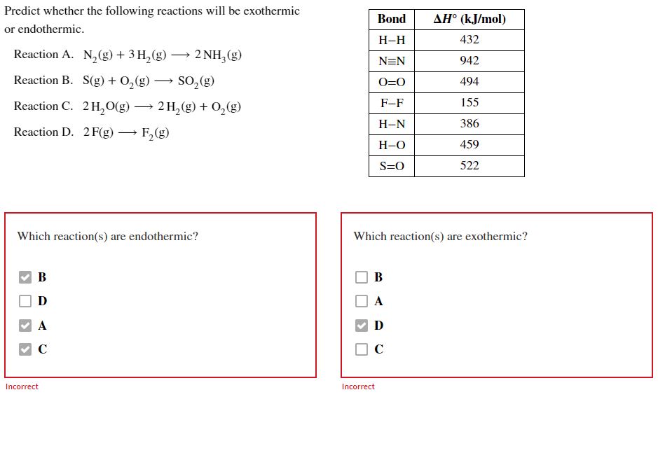 Solved Predict whether the following reactions will be | Chegg.com