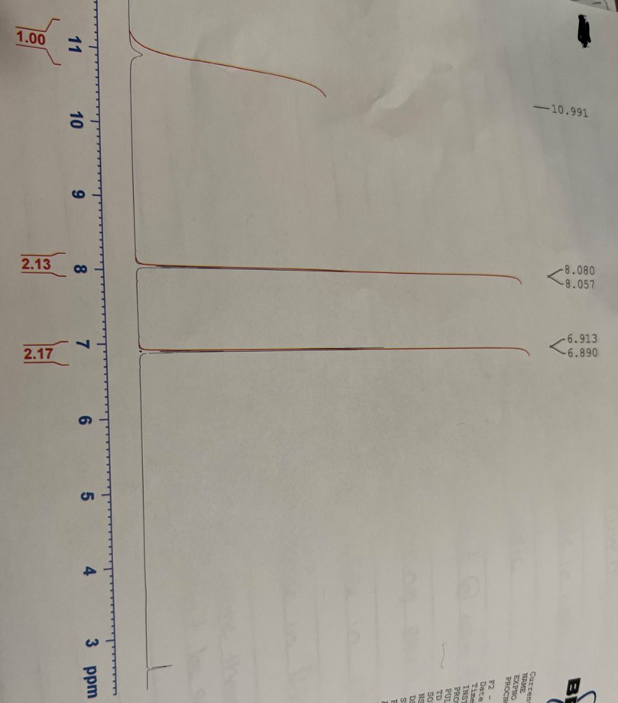 Solved Draw structure from this NMR. no mass or chemical | Chegg.com