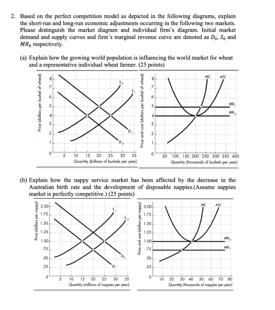 Solved 2. Based on the perfect competition model as depicted | Chegg.com