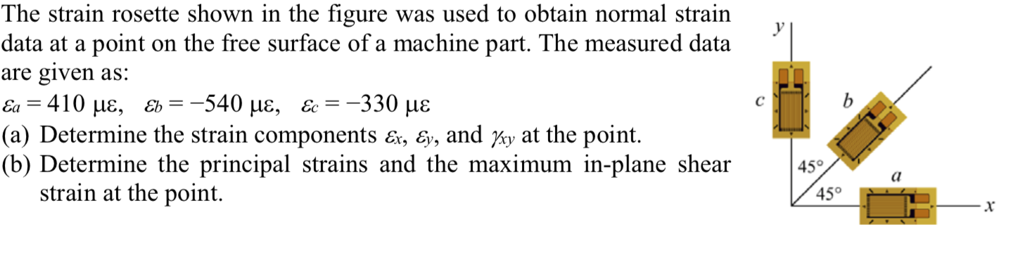 Solved The strain rosette shown in the figure was used to | Chegg.com