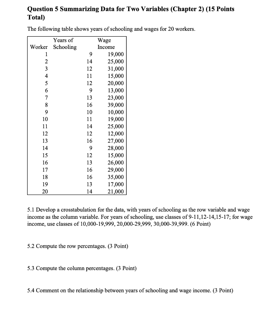 Solved Question 5 Summarizing Data for Two Variables | Chegg.com