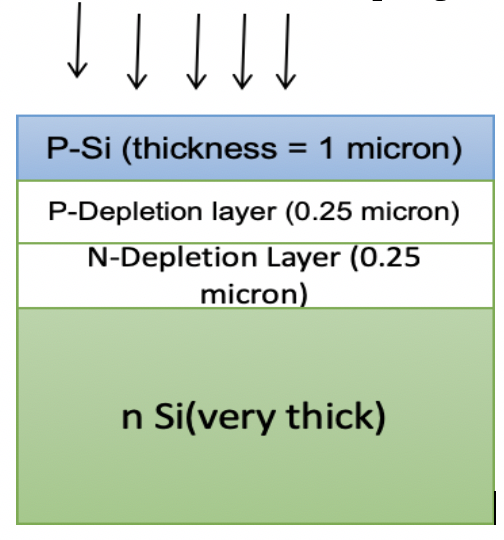 A silicon pn junction solar cell as the following | Chegg.com