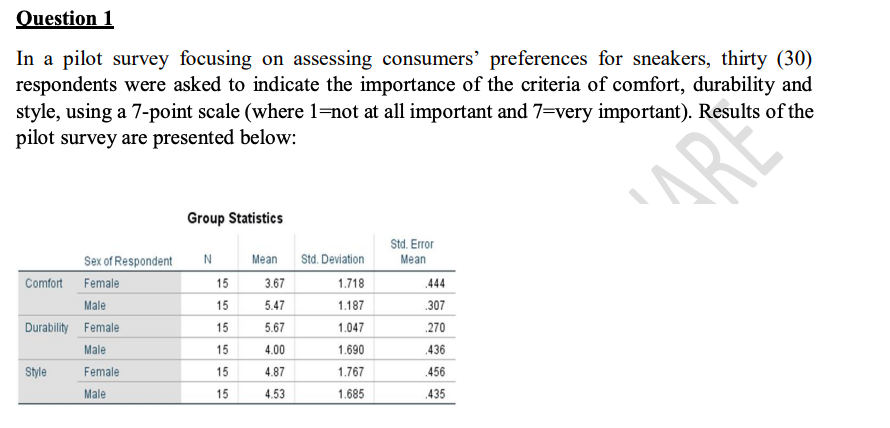 Solved Question 1 In a pilot survey focusing on assessing | Chegg.com