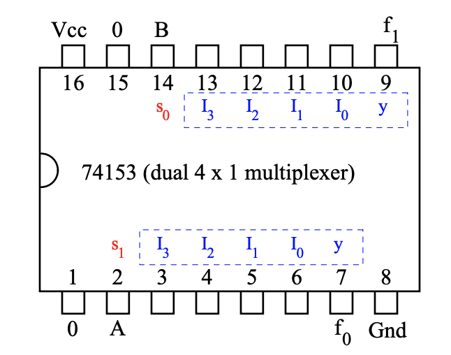 Q1. Using five 4×1 digital multiplexers in the | Chegg.com