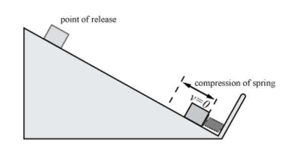 Solved A box slides from rest down a frictionless ramp | Chegg.com