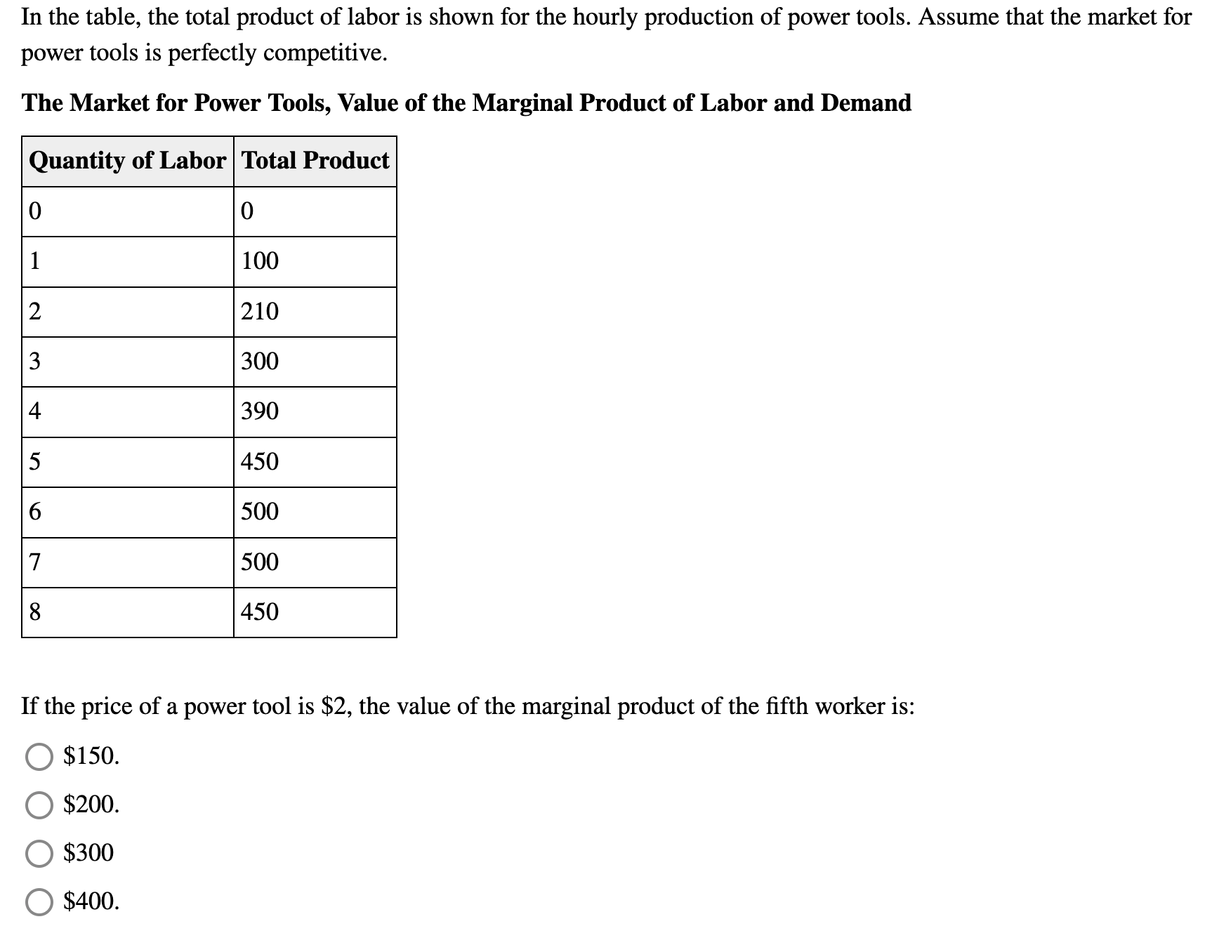 In the table, the total product of labor is shown for | Chegg.com