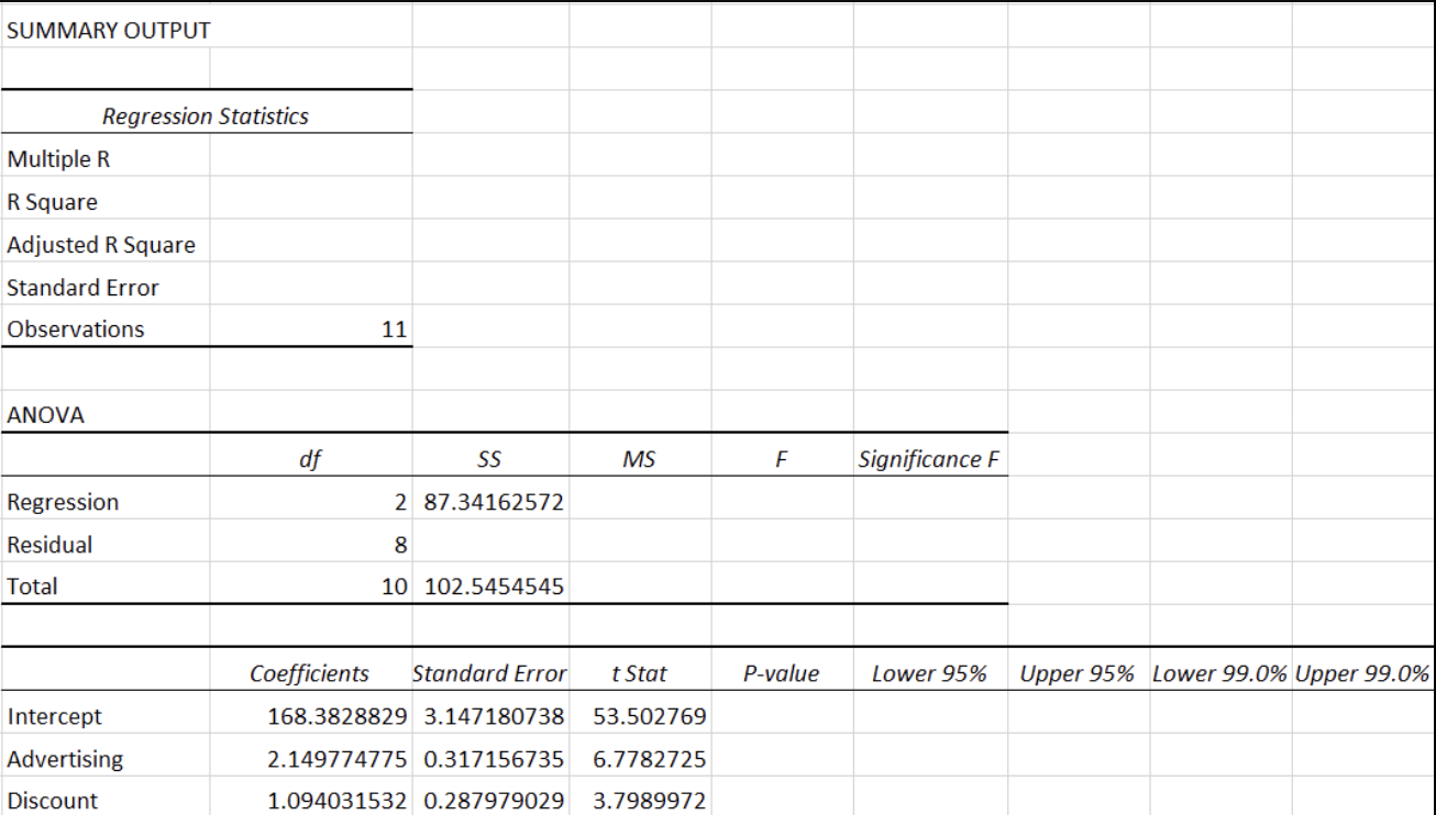 Solved The F-test statistic on the significance of the | Chegg.com