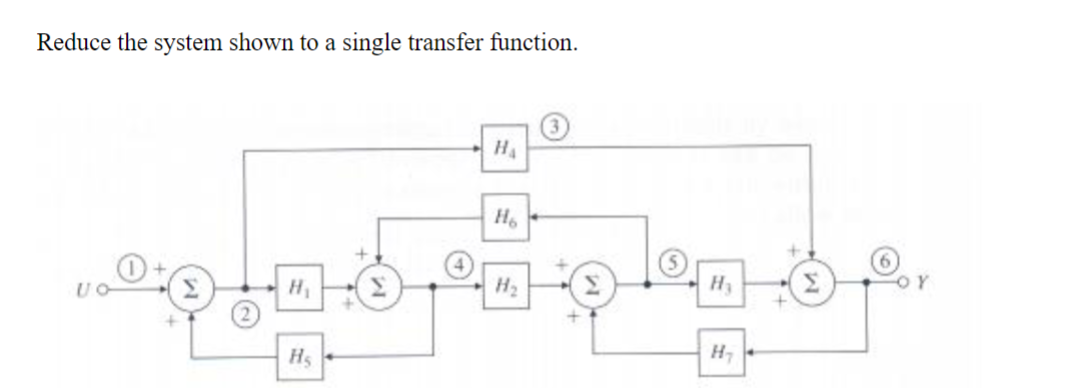 Solved Reduce the system shown to a single transfer | Chegg.com