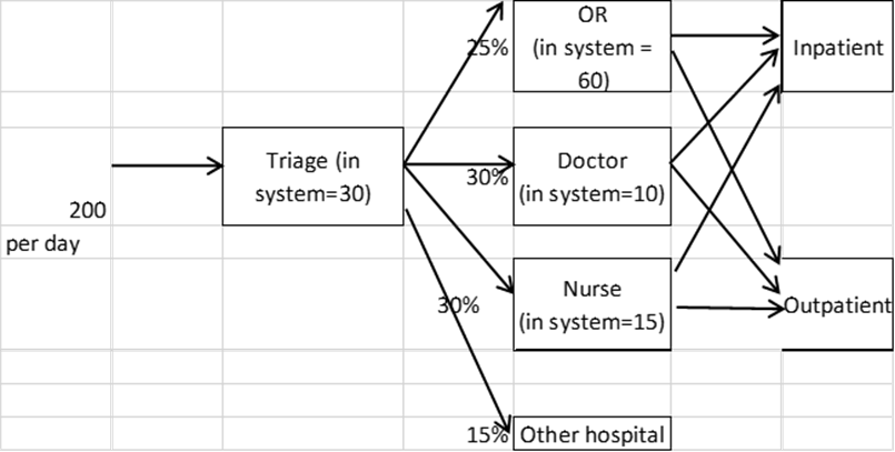 Solved 2. Consider the following process in the ER, where in | Chegg.com