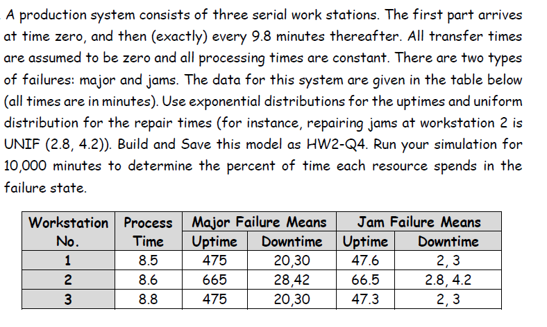 A production system consists of three serial work | Chegg.com