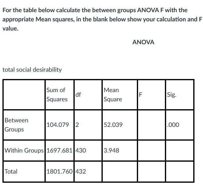 Solved For the table below calculate the between groups | Chegg.com