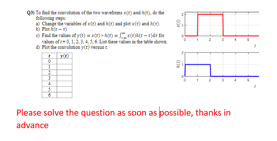 Solved (1)x Q3) To find the convolution of the two waveforms | Chegg.com