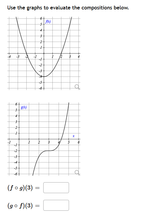 Solved Use the graphs to evaluate the compositions below. 6 | Chegg.com