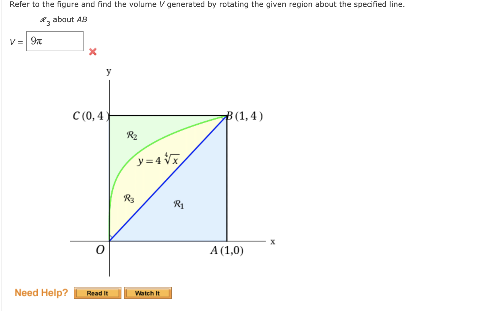 Solved Refer to the figure and find the volume V ﻿generated | Chegg.com