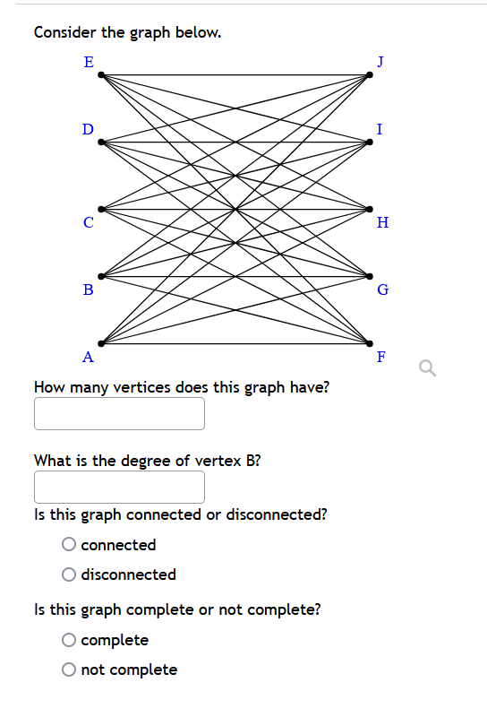 Solved Consider the graph below. How many vertices does this | Chegg.com