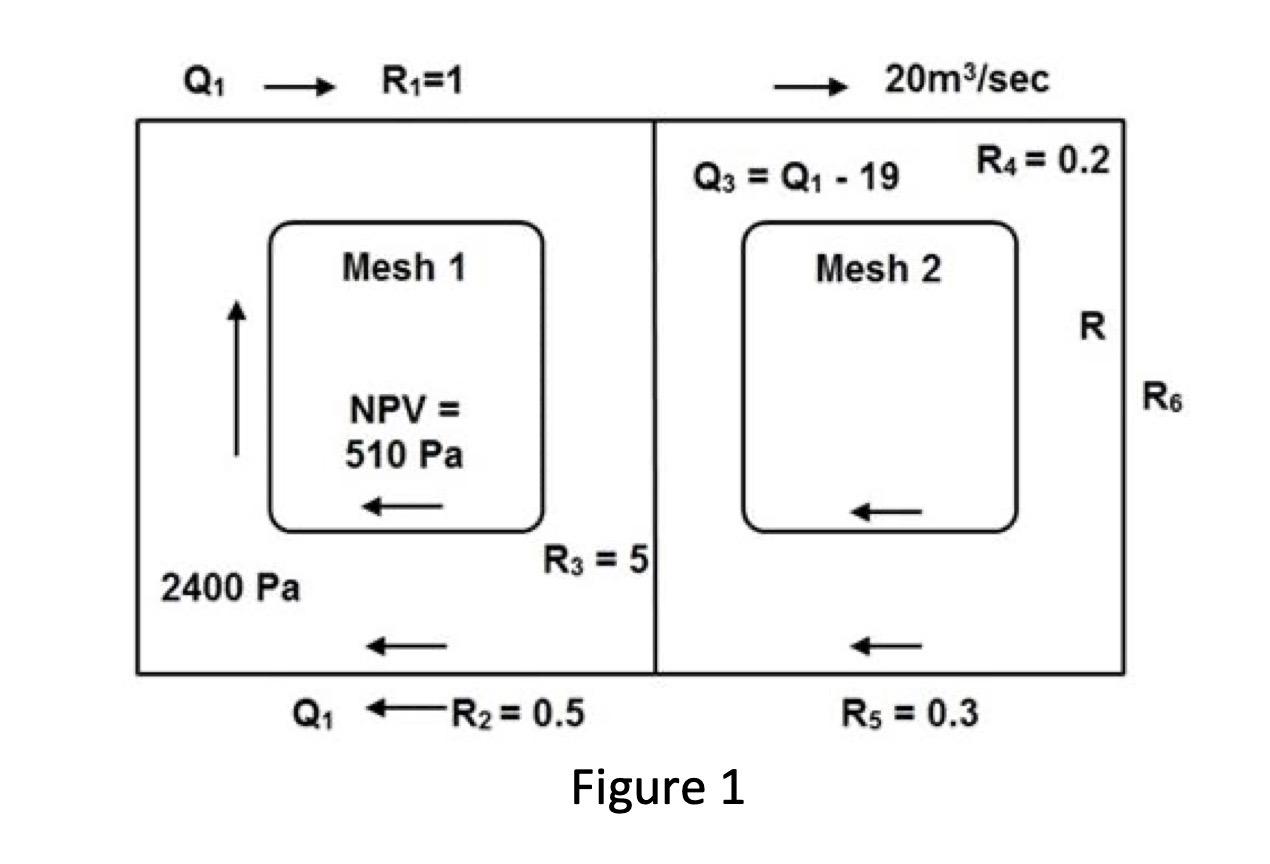 Solved A 2 x mech network in Figure 1. A different pressure | Chegg.com