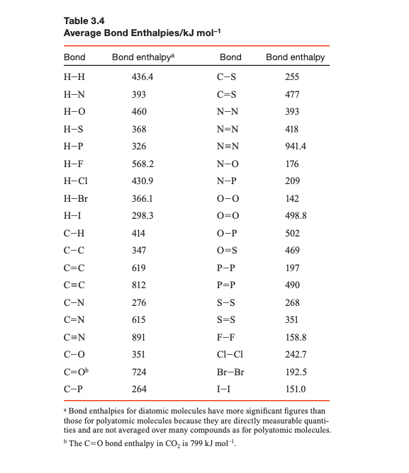 Solved Table 3.4 Average Bond Enthalpies/kJ mol−1 a Bond | Chegg.com