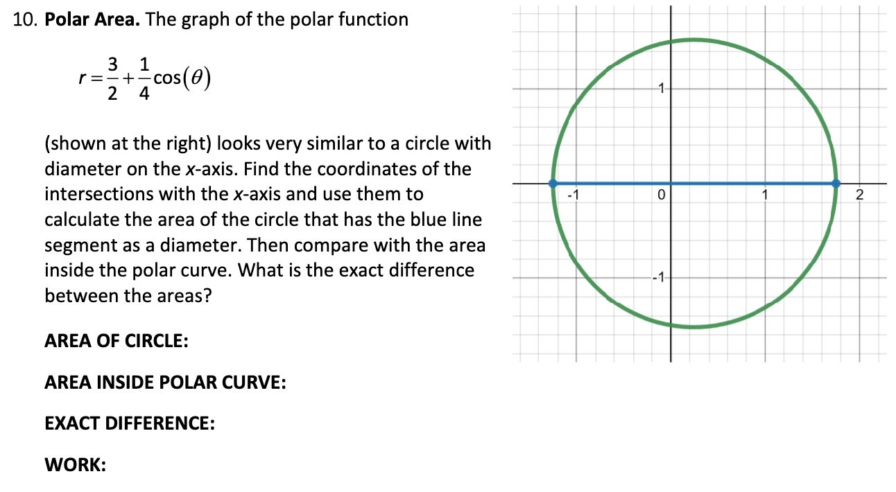 Solved 10. Polar Area. The graph of the polar function | Chegg.com