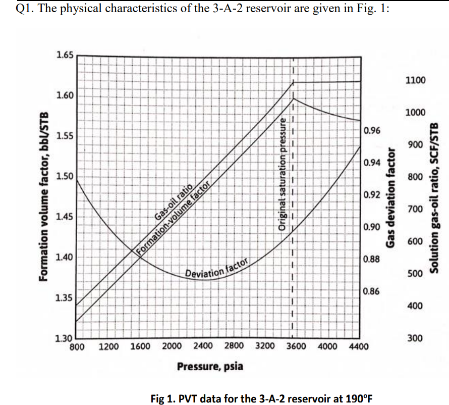Solved (a) Calculate the percentage of recovery, assuming | Chegg.com