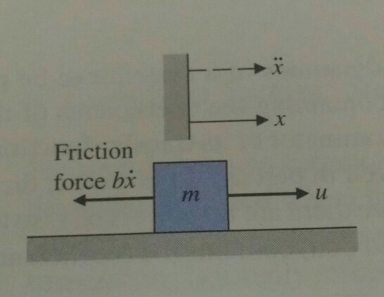 Solved Modify the equation of motion for the cruise control | Chegg.com