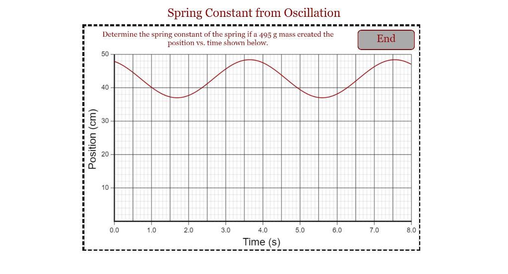 Solved Spring Constant from Oscillation Determine the spring | Chegg.com