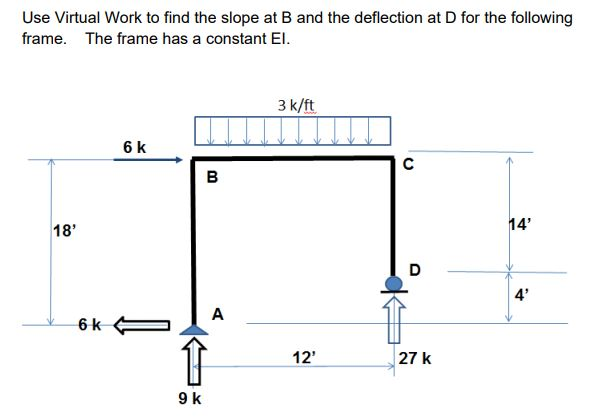 Solved Use Virtual Work to find the slope at B and the | Chegg.com
