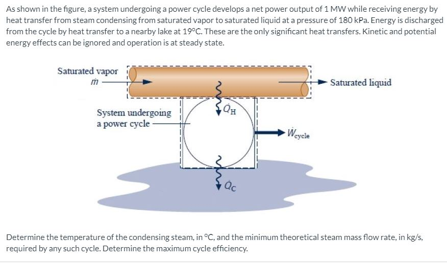 Solved As shown in the figure, a system undergoing a power | Chegg.com