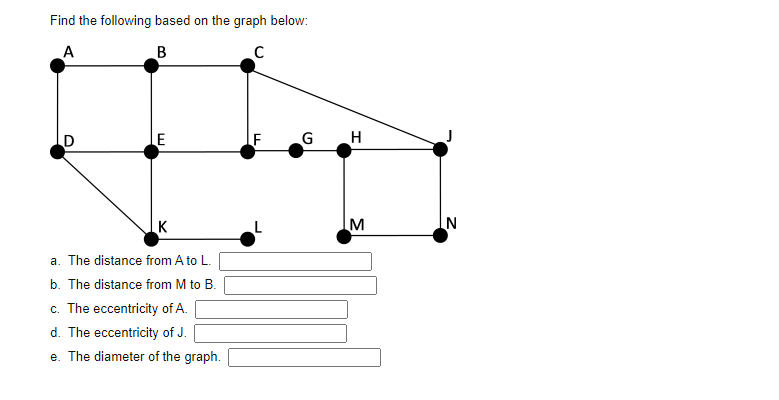 Solved Find the following based on the graph below: A B C 14 | Chegg.com