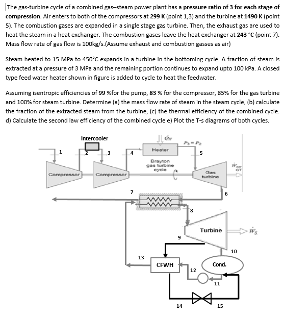Solved |The gas-turbine cycle of a combined gas-steam power | Chegg.com