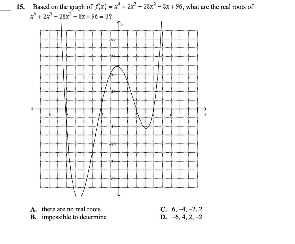 Solved 5. Based on the graph of f(x)=x4+2x3−28x2−8x+96, what | Chegg.com
