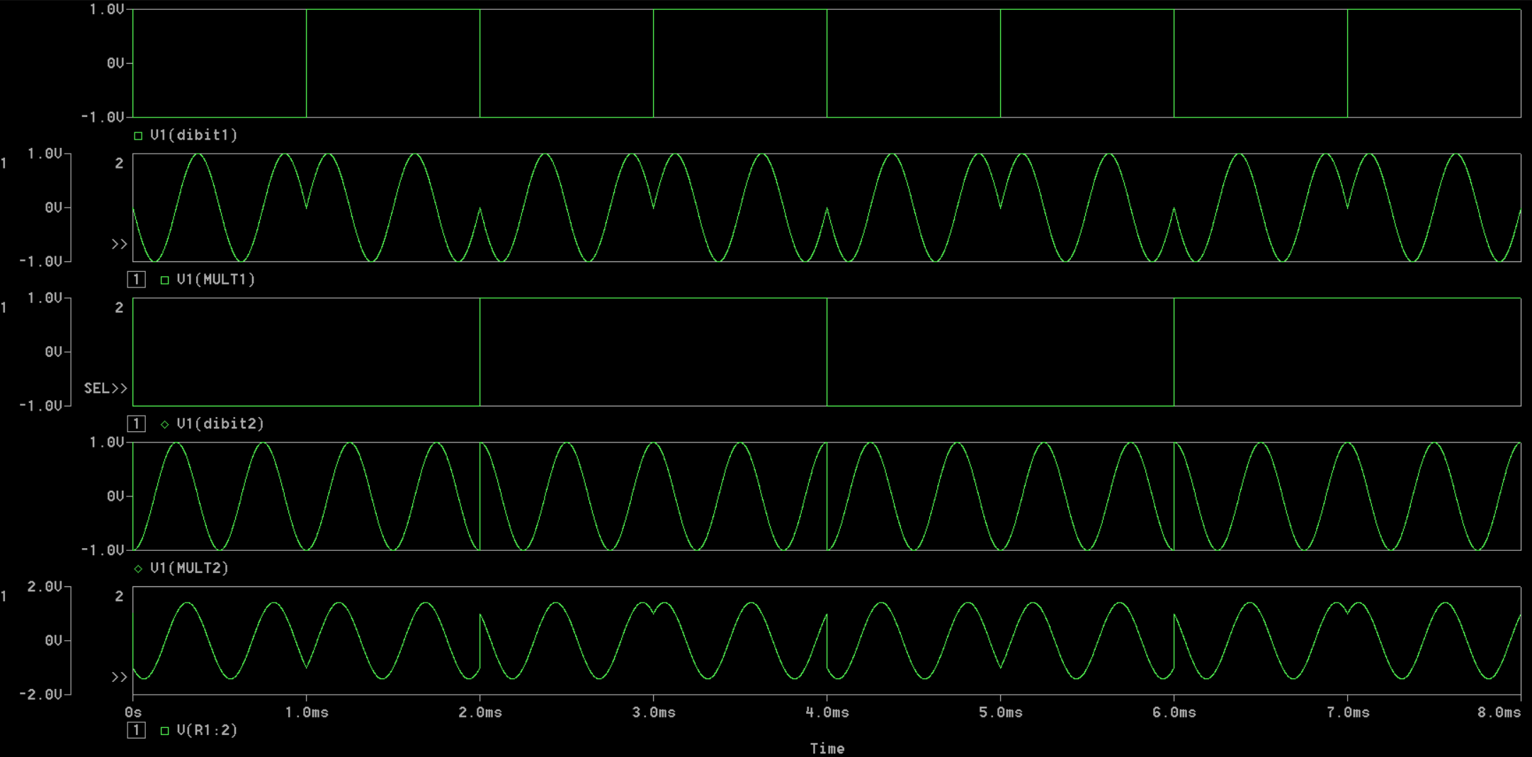 Solved Lab Digital Modulation For Qpskschematics Simulation