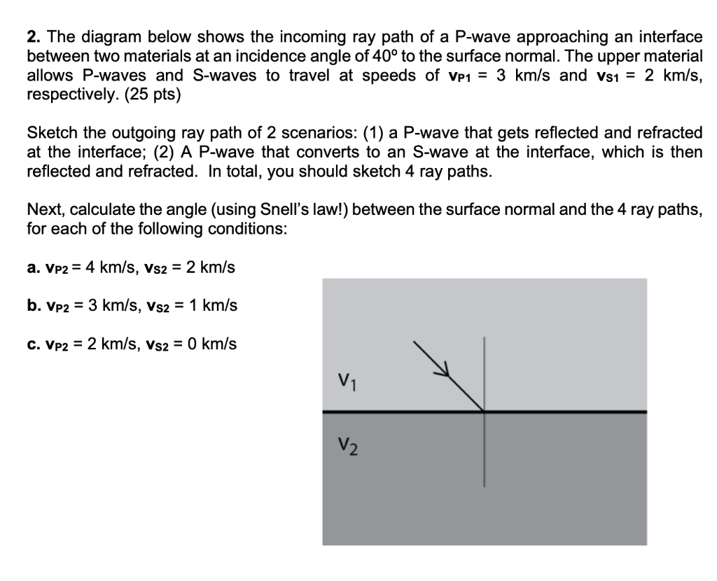 Solved 2. The diagram below shows the incoming ray path of a | Chegg.com