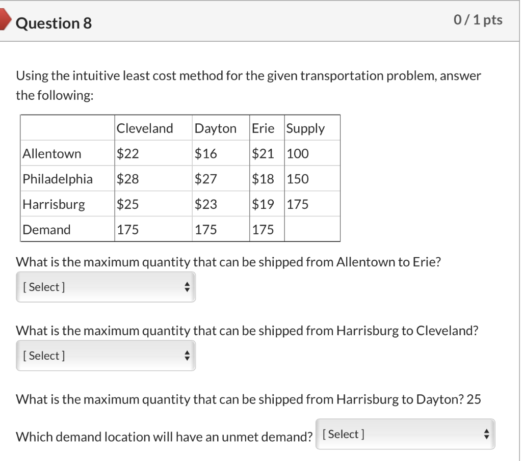 Solved Question 8 0/ 1 pts Using the intuitive least cost | Chegg.com
