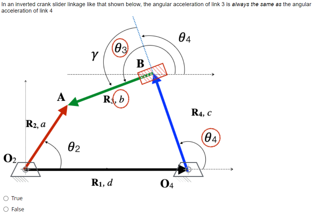 Solved In an inverted crank slider linkage like that shown | Chegg.com
