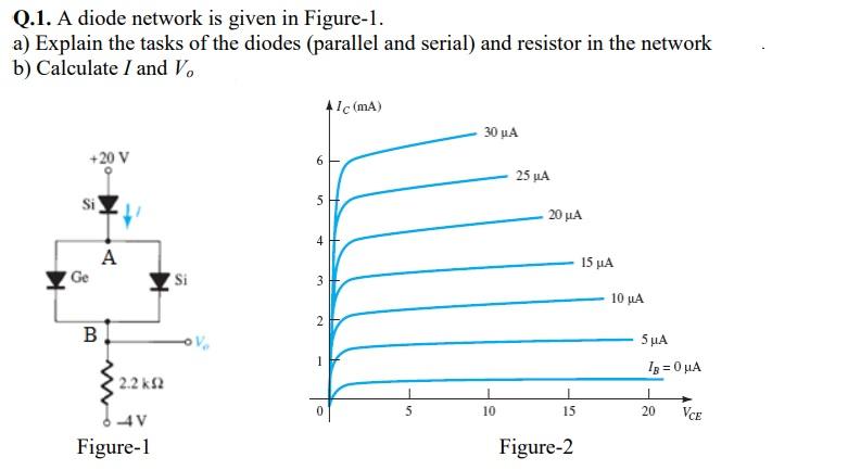 Solved Q.1. A diode network is given in Figure-1. a) Explain | Chegg.com