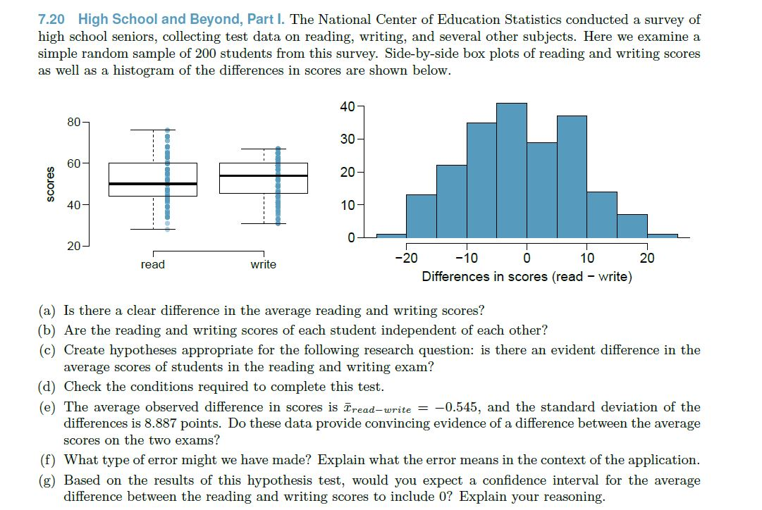 Solved 7.20 High School and Beyond, Part I. The National | Chegg.com