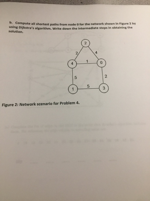 Solved a. Compute all shortest paths from node 0 for the | Chegg.com