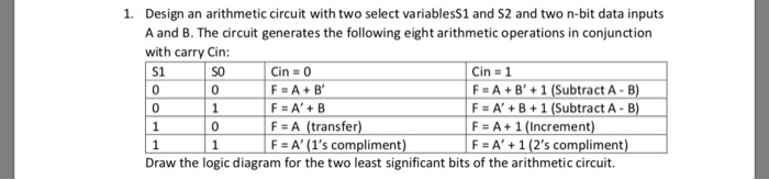 Solved 1. Design an arithmetic circuit with two select | Chegg.com
