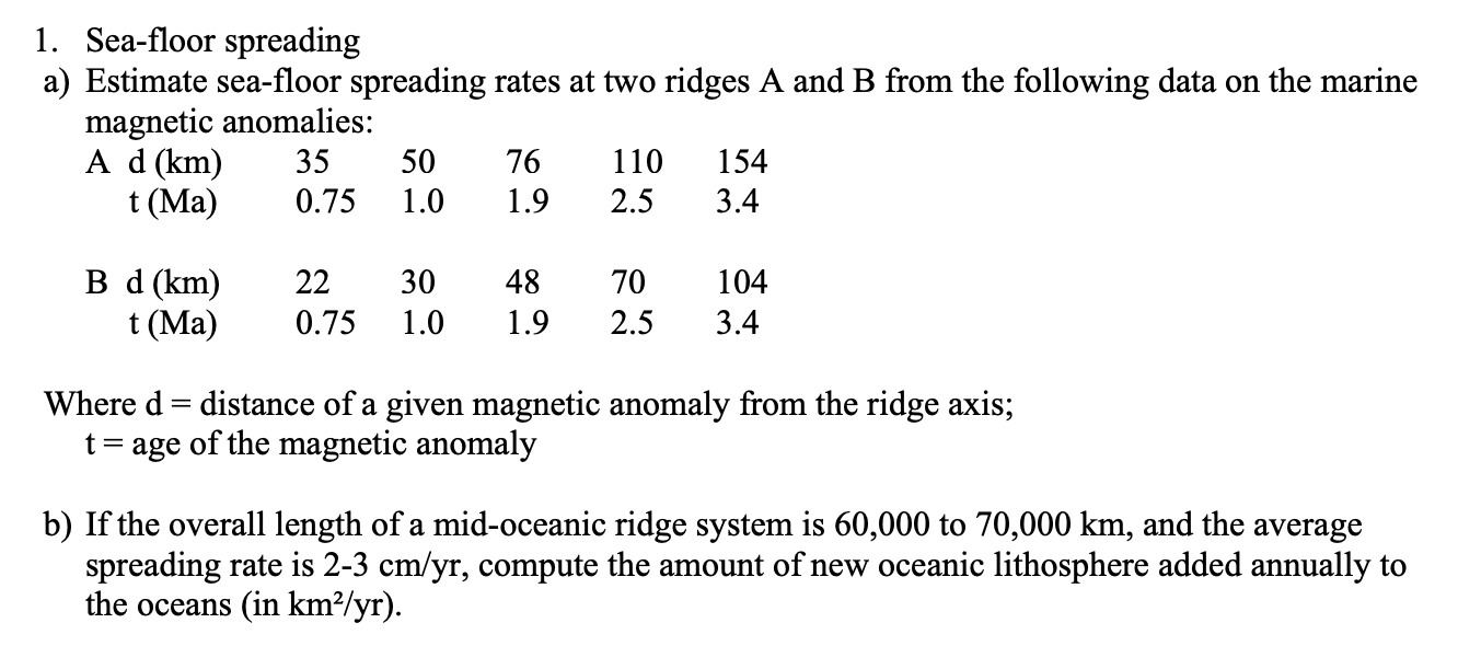 Solved 1. Sea-floor spreading a) Estimate sea-floor | Chegg.com