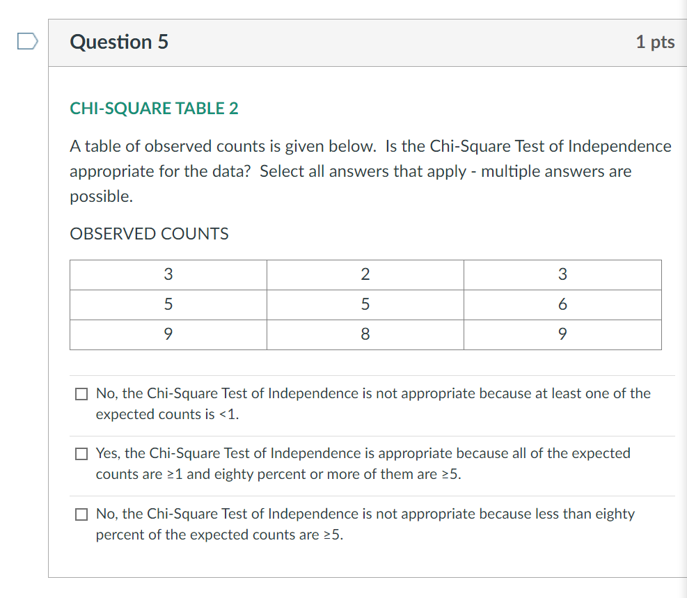 Solved A table of observed counts is given below. Is the | Chegg.com