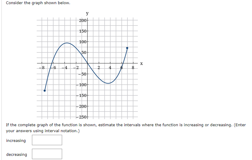 Solved Consider the graph shown below. y 200 150 100 50 X -8 | Chegg.com